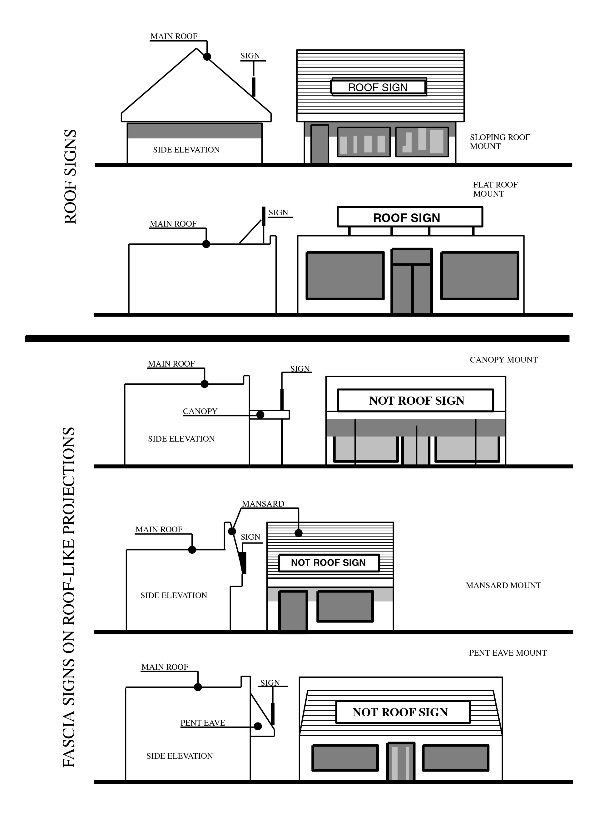 CHAPTER 10 SIGN REGULATIONS - 2024 INTERNATIONAL ZONING CODE (IZC)