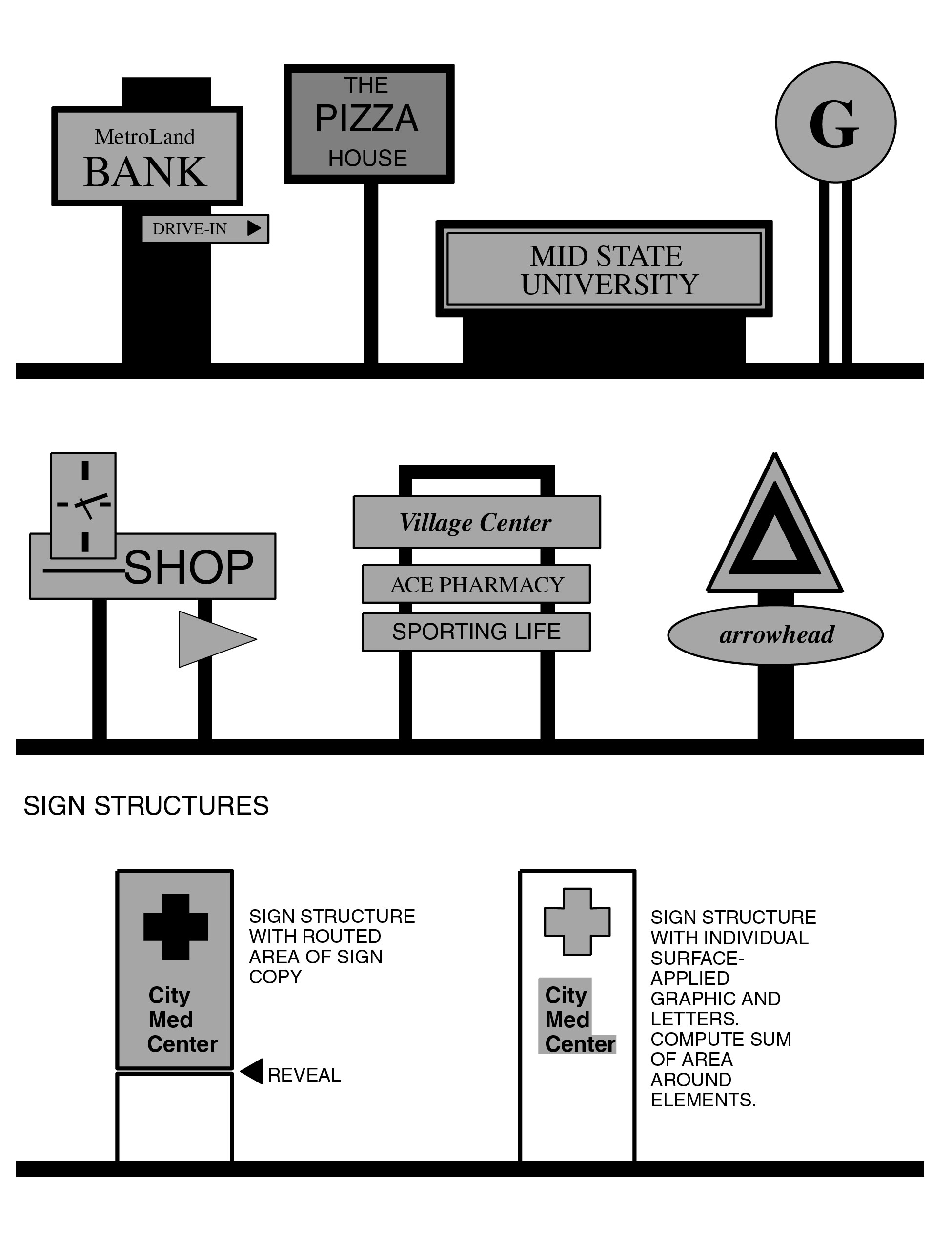 CHAPTER 10 SIGN REGULATIONS - 2024 INTERNATIONAL ZONING CODE (IZC)