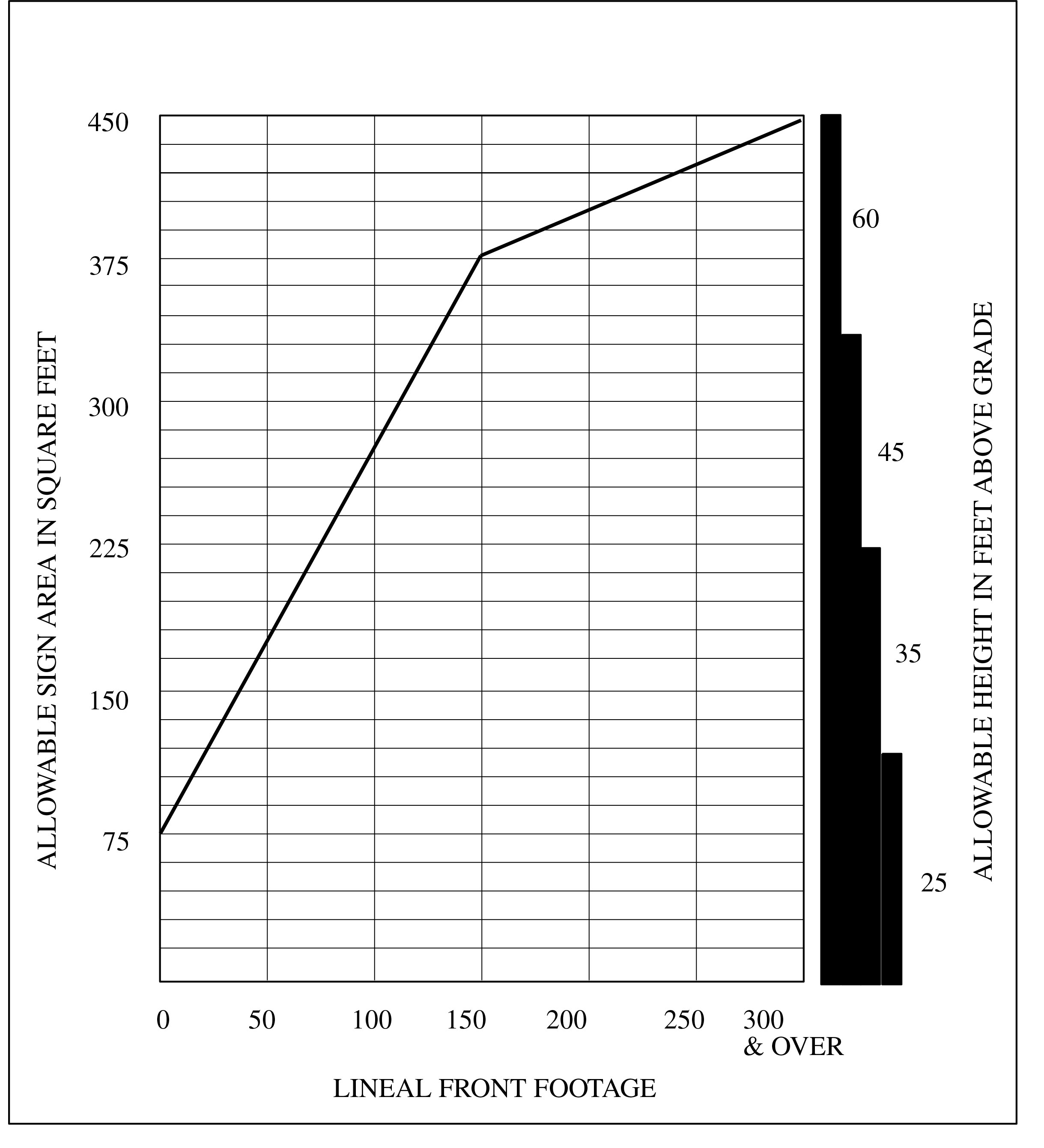 CHAPTER 10 SIGN REGULATIONS - 2024 INTERNATIONAL ZONING CODE (IZC)