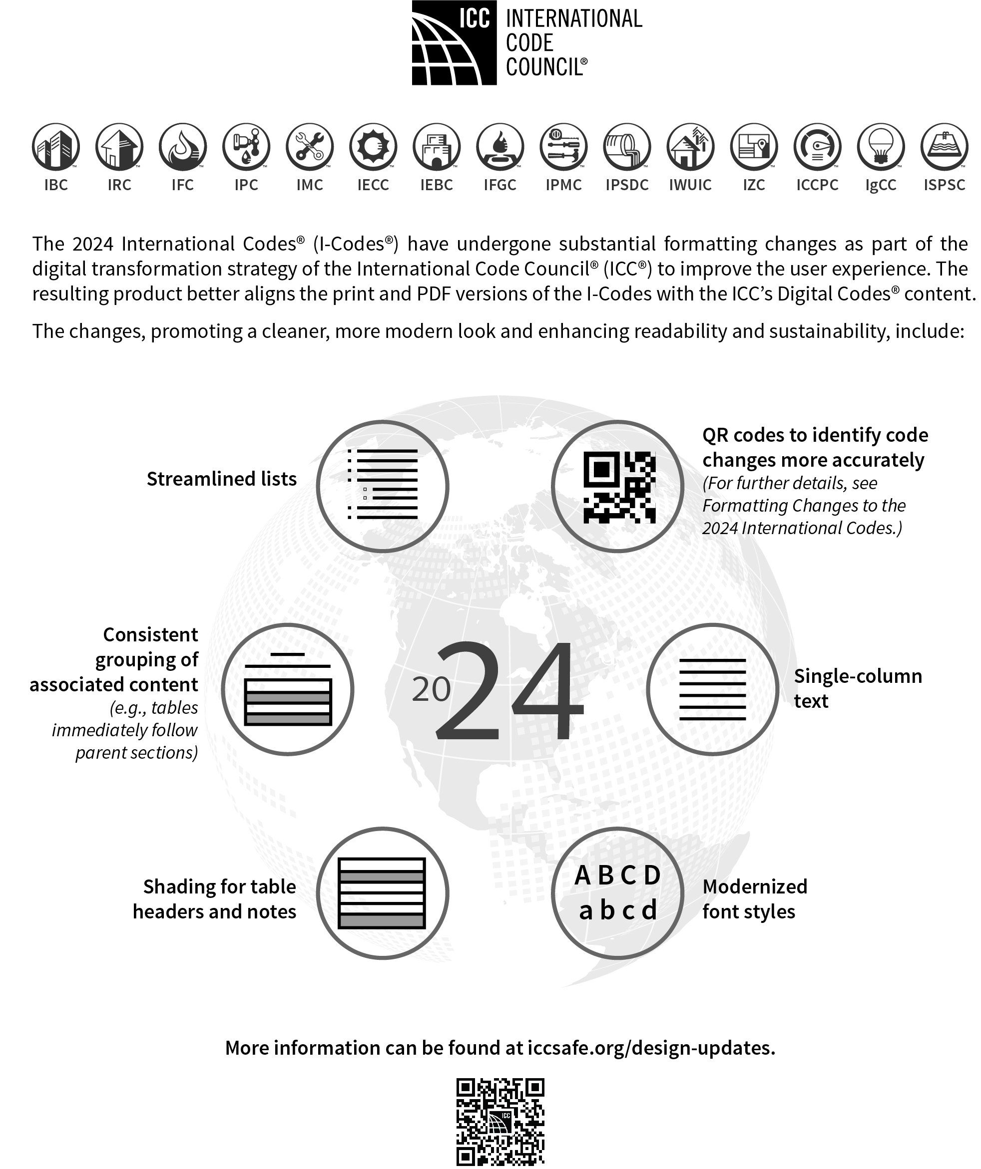 NEW DESIGN FOR THE 2024 INTERNATIONAL CODES - 2024 INTERNATIONAL ...