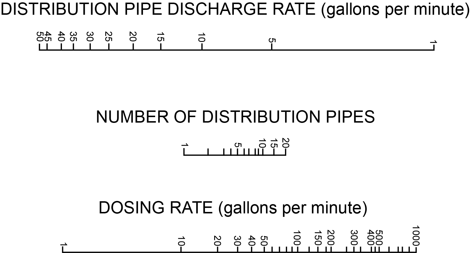 APPENDIX B TABLES FOR PRESSURE DISTRIBUTION SYSTEMS - 2024 ...