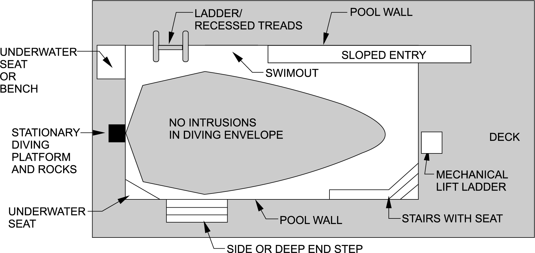 CHAPTER 3 GENERAL COMPLIANCE - 2024 INTERNATIONAL SWIMMING POOL AND SPA ...