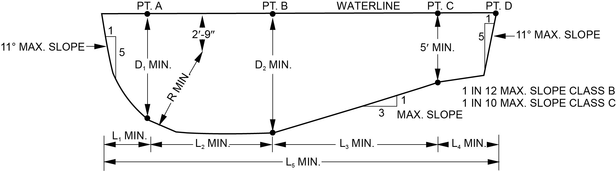 CHAPTER 4 PUBLIC SWIMMING POOLS - 2024 INTERNATIONAL SWIMMING POOL AND ...
