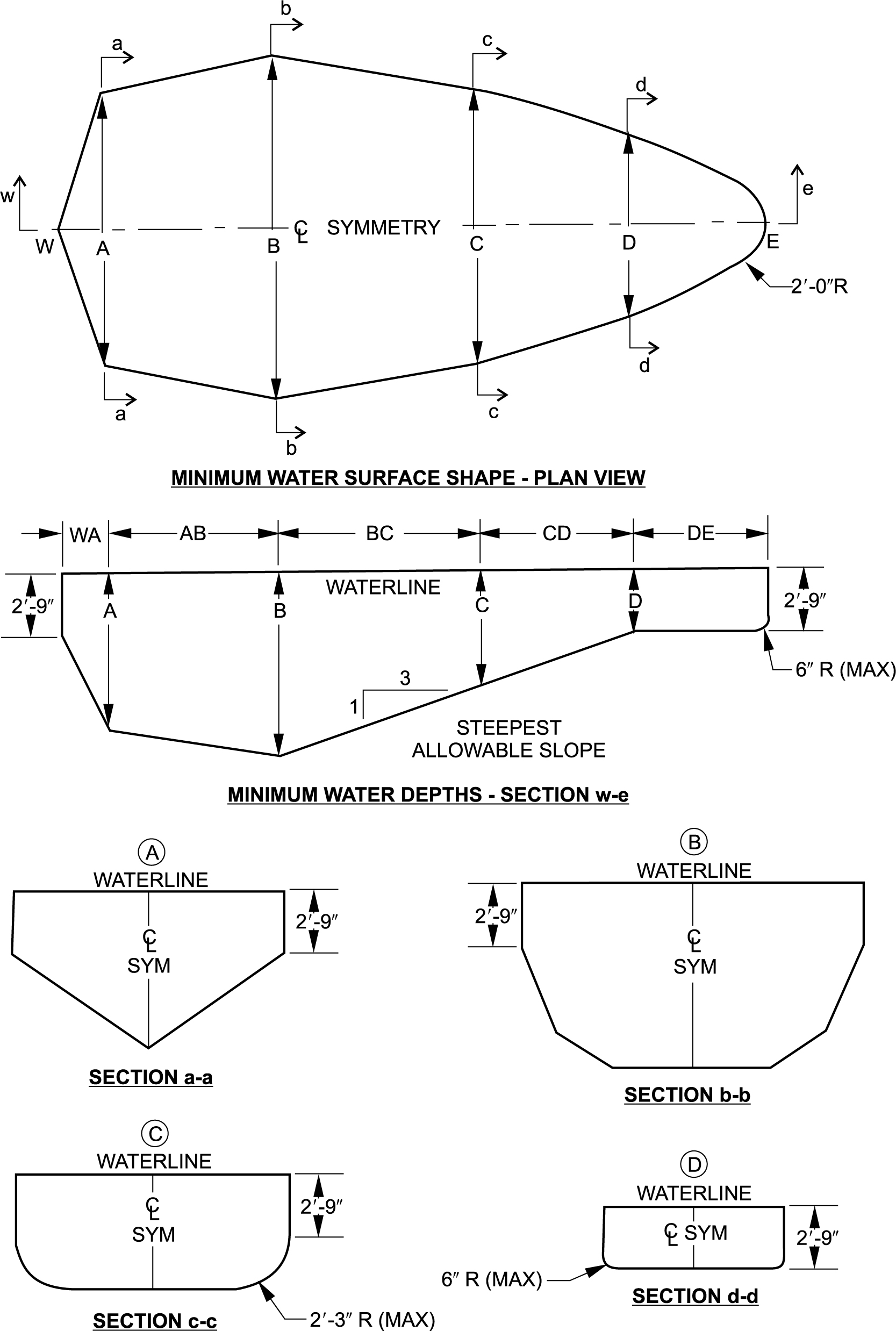 CHAPTER 8 PERMANENT INGROUND RESIDENTIAL SWIMMING POOLS - 2024 ...