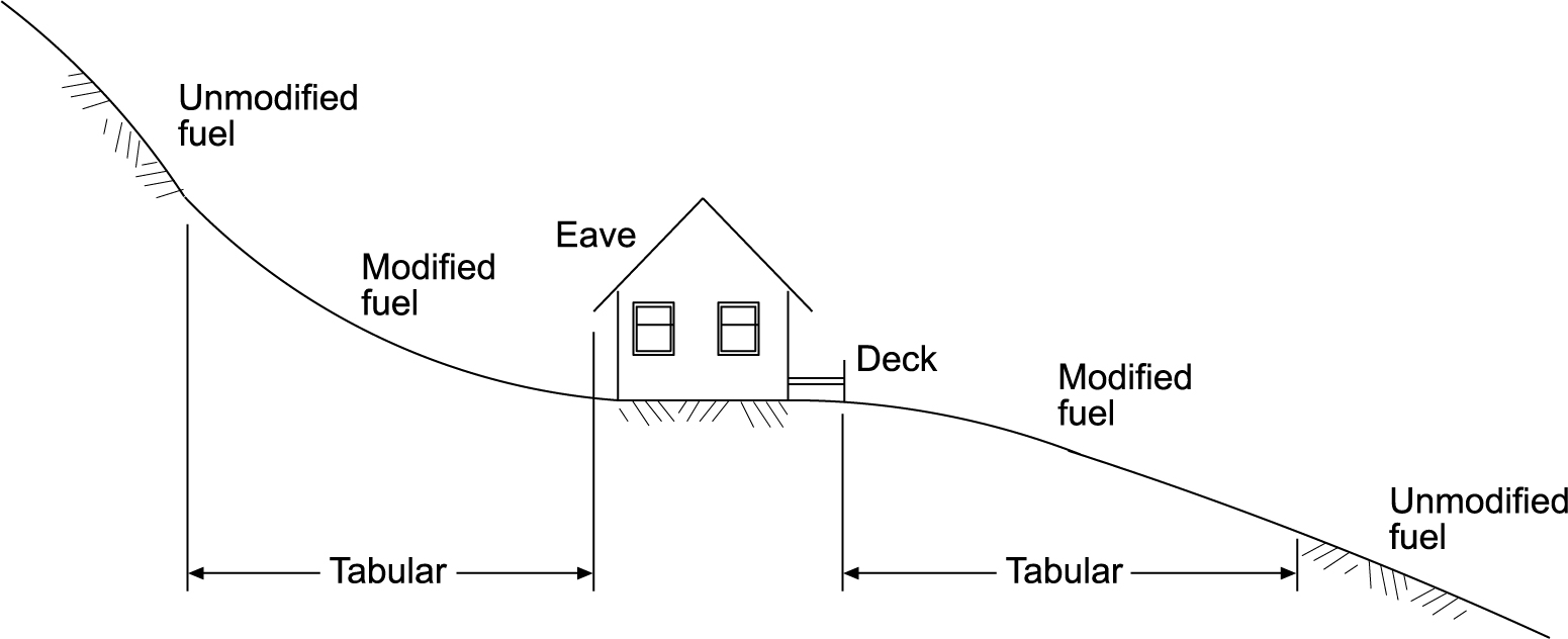 CHAPTER 6 FIRE PROTECTION REQUIREMENTS - 2024 INTERNATIONAL WILDLAND ...