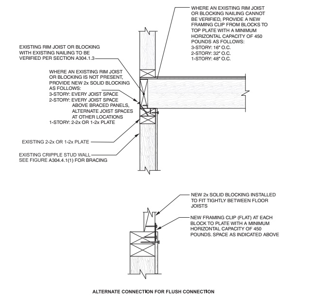 APPENDIX A GUIDELINES FOR THE SEISMIC RETROFIT OF EXISTING BUILDINGS ...