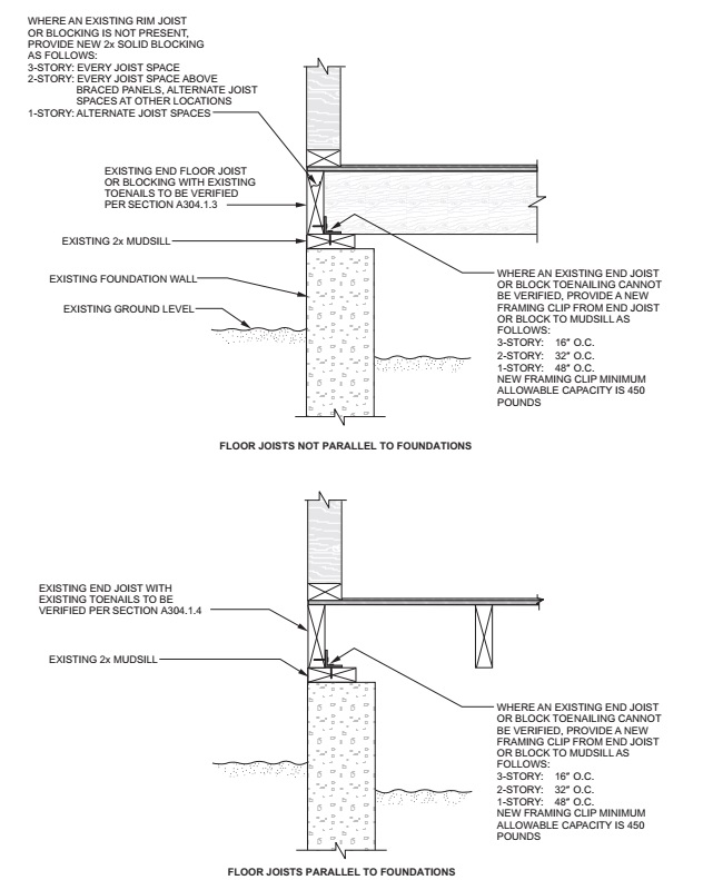 APPENDIX A GUIDELINES FOR THE SEISMIC RETROFIT OF EXISTING BUILDINGS ...