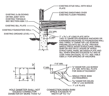 APPENDIX A GUIDELINES FOR THE SEISMIC RETROFIT OF EXISTING BUILDINGS ...