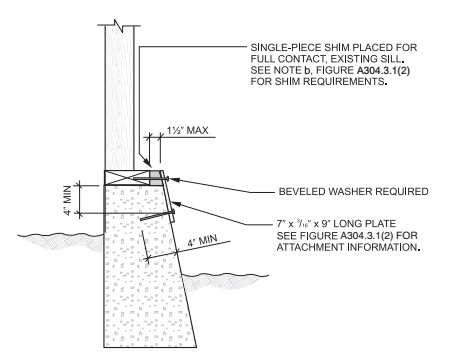APPENDIX A GUIDELINES FOR THE SEISMIC RETROFIT OF EXISTING BUILDINGS ...