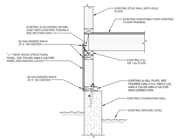 APPENDIX A GUIDELINES FOR THE SEISMIC RETROFIT OF EXISTING BUILDINGS ...
