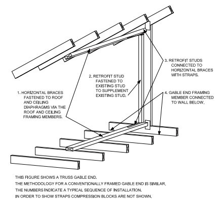 2021 WASHINGTON STATE EXISTING BUILDING CODE | ICC DIGITAL CODES