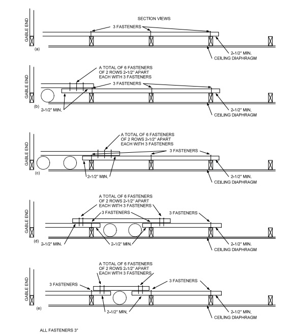 2021 WASHINGTON STATE EXISTING BUILDING CODE | ICC DIGITAL CODES