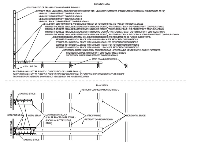 2021 WASHINGTON STATE EXISTING BUILDING CODE | ICC DIGITAL CODES