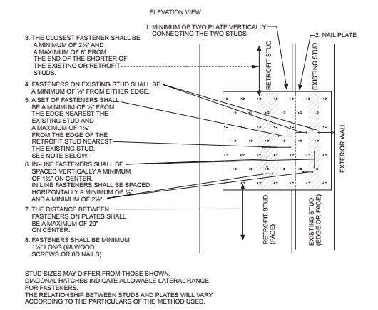 2021 WASHINGTON STATE EXISTING BUILDING CODE | ICC DIGITAL CODES