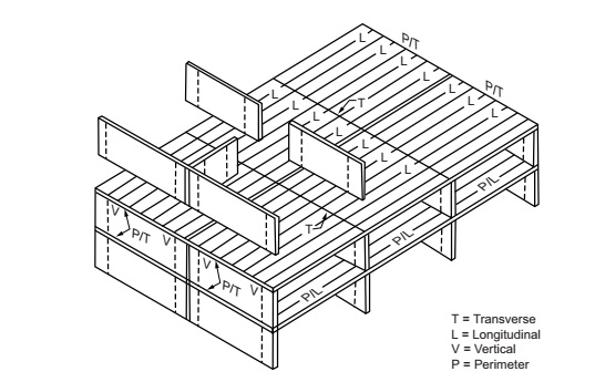 CHAPTER 16 A STRUCTURAL DESIGN - 2023 COUNTY OF LOS ANGELES BUILDING ...