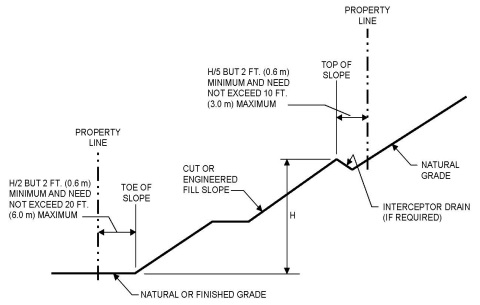 APPENDIX J GRADING - 2023 COUNTY OF LOS ANGELES BUILDING CODE (2 ...