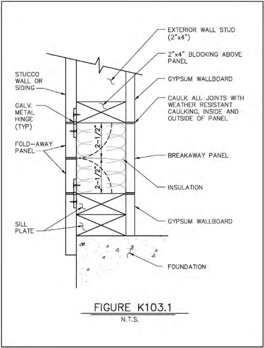 APPENDIX K GROUP R 3 AND GROUP R 3 1 OCCUPANCIES PROTECTED BY THE ...