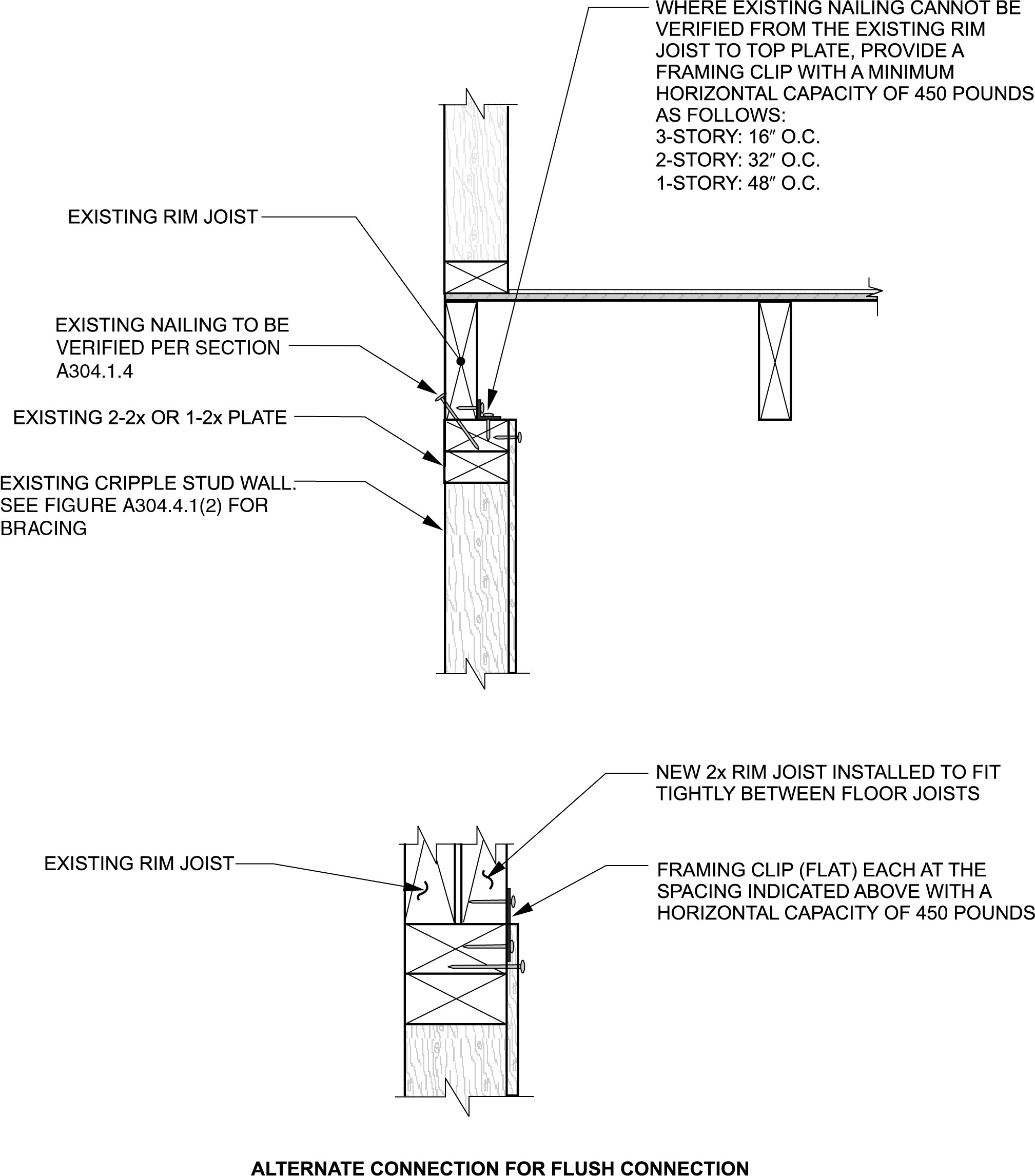 APPENDIX A GUIDELINES FOR THE SEISMIC RETROFIT OF EXISTING BUILDINGS ...