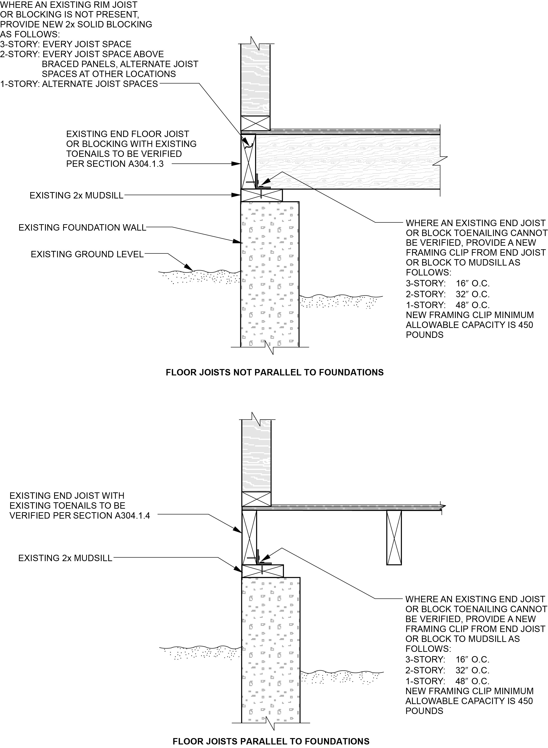 APPENDIX A GUIDELINES FOR THE SEISMIC RETROFIT OF EXISTING BUILDINGS ...