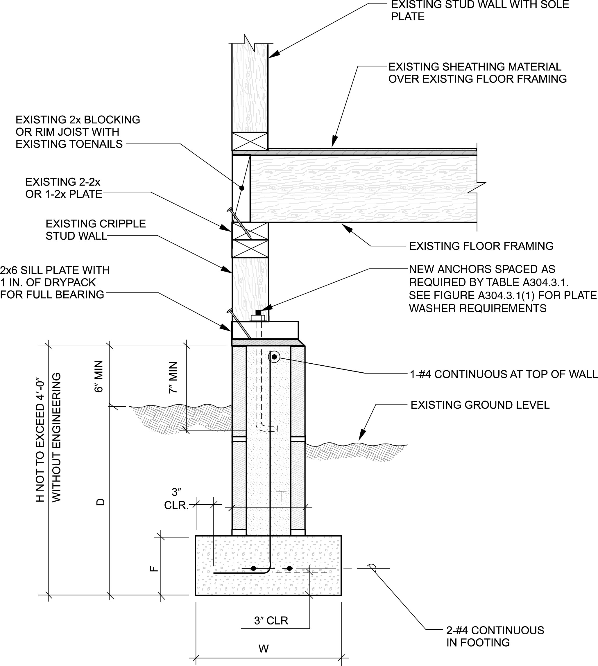 APPENDIX A GUIDELINES FOR THE SEISMIC RETROFIT OF EXISTING BUILDINGS ...