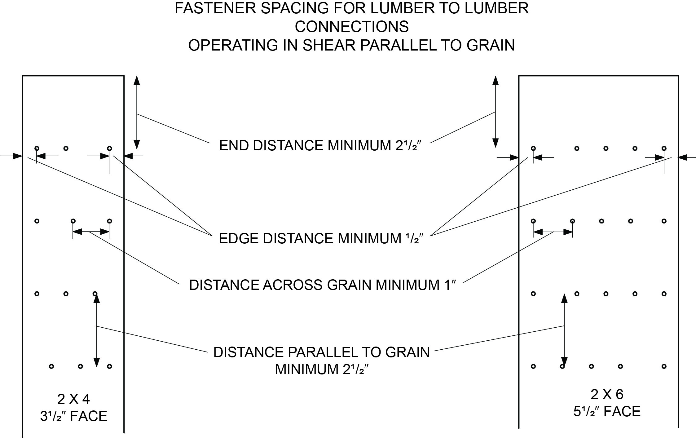 APPENDIX C GUIDELINES FOR THE WIND RETROFIT OF EXISTING BUILDINGS ...