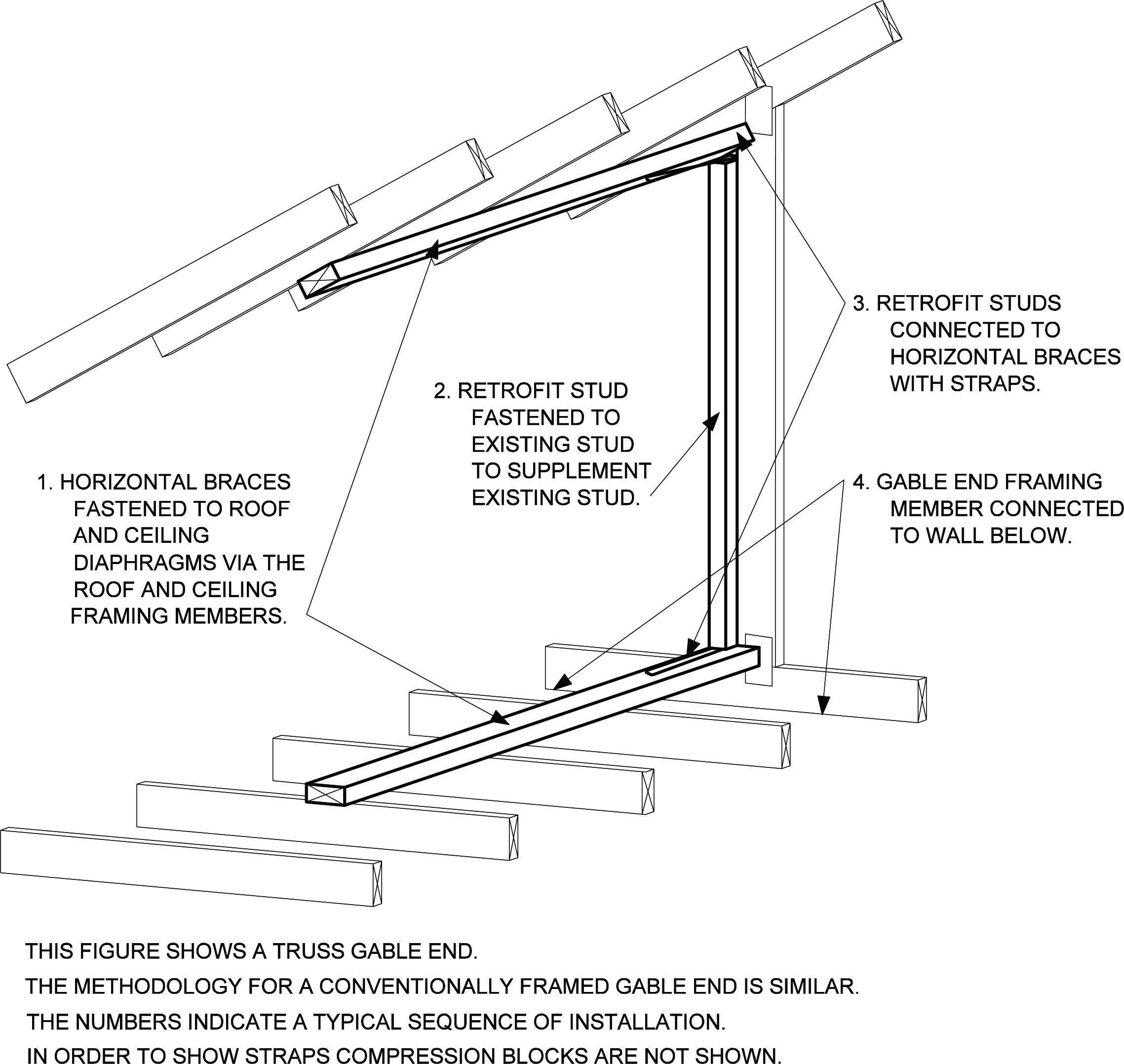 APPENDIX C GUIDELINES FOR THE WIND RETROFIT OF EXISTING BUILDINGS ...