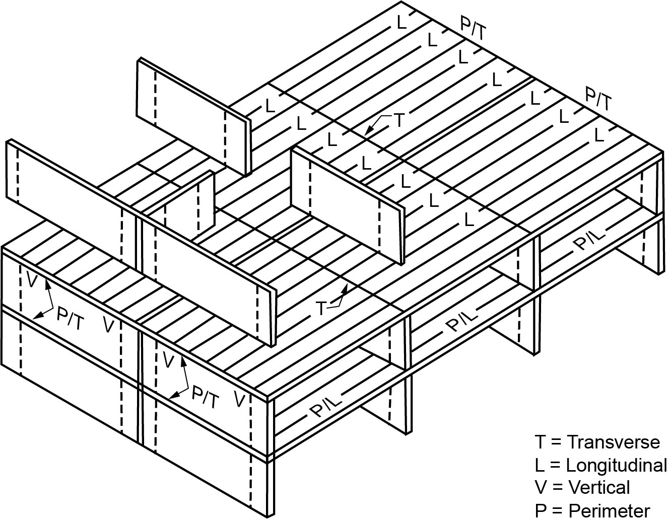 CHAPTER 16 STRUCTURAL DESIGN - 2024 INTERNATIONAL BUILDING CODE (IBC)
