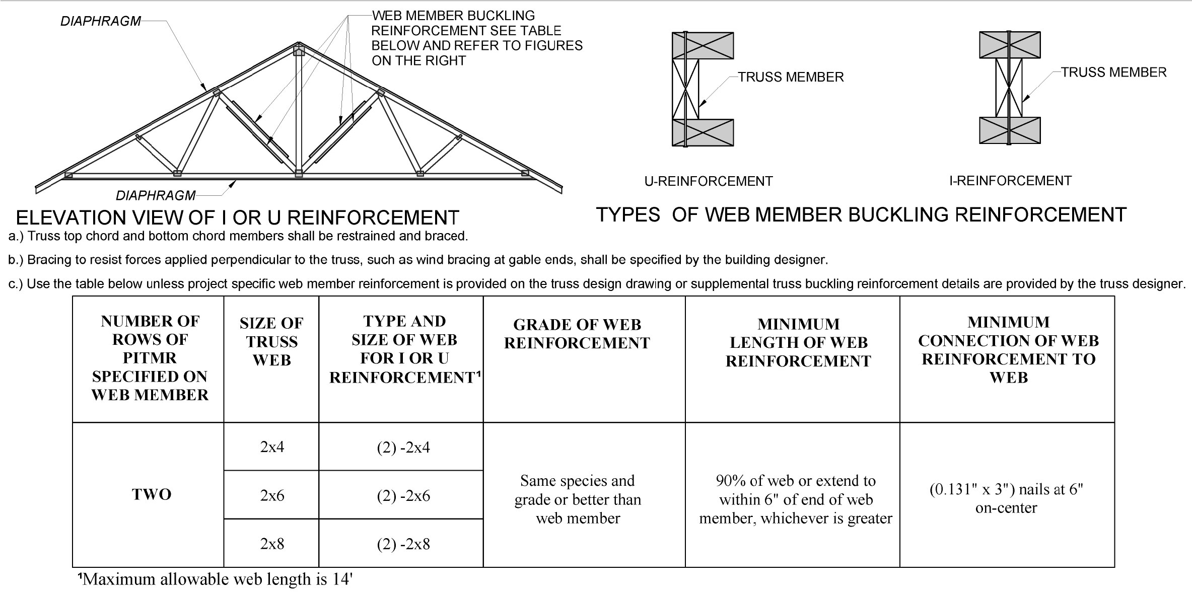 CHAPTER 23 WOOD - 2024 INTERNATIONAL BUILDING CODE (IBC)