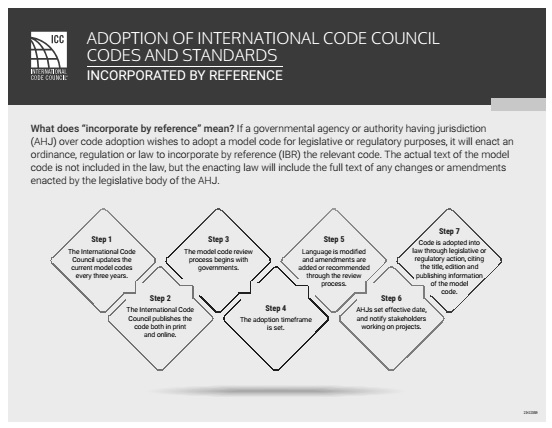 PREFACE - 2021 INTERNATIONAL WATER CONSERVATION CODE PROVISIONS (IWCCP)