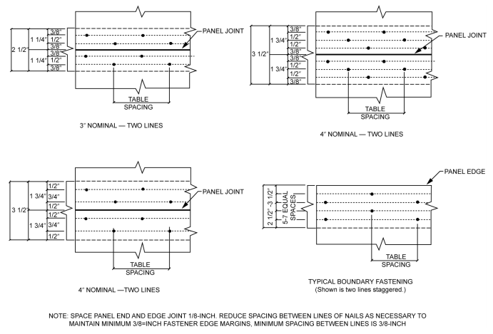 CHAPTER 23 WOOD - 2021 WASHINGTON STATE BUILDING CODE