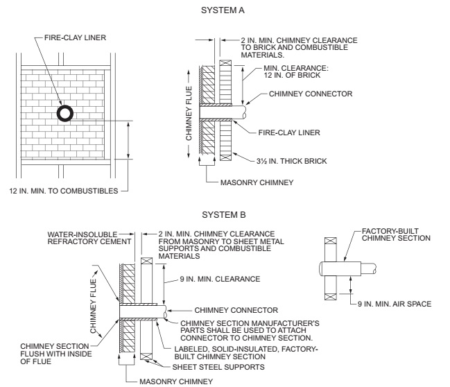 APPENDIX A CHIMNEY CONNECTOR PASS THROUGHS - 2021 WASHINGTON STATE MECHANICAL CODE