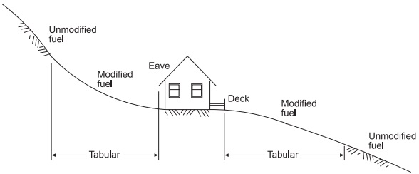 CHAPTER 6 FIRE PROTECTION REQUIREMENTS - 2021 WASHINGTON STATE WILDLAND ...