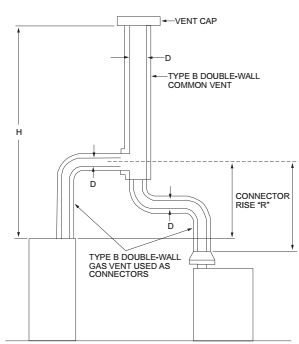 APPENDIX AB SIZING OF VENTING SYSTEMS SERVING APPLIANCES EQUIPPED WITH ...