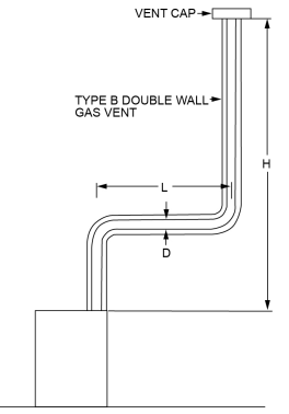 APPENDIX AB SIZING OF VENTING SYSTEMS SERVING APPLIANCES EQUIPPED WITH ...