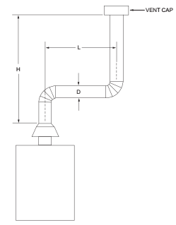 APPENDIX AB SIZING OF VENTING SYSTEMS SERVING APPLIANCES EQUIPPED WITH ...