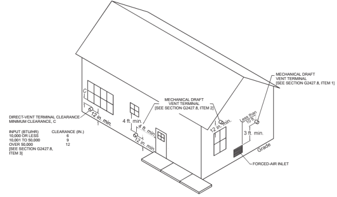 APPENDIX AC EXIT TERMINALS OF MECHANICAL DRAFT AND DIRECT VENT VENTING ...