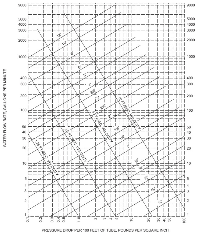 APPENDIX AP SIZING OF WATER PIPING SYSTEM - 2021 WASHINGTON STATE ...