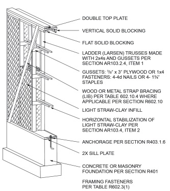 APPENDIX AR LIGHT STRAW CLAY CONSTRUCTION - 2021 WASHINGTON STATE ...