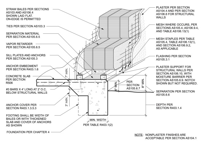 APPENDIX AS STRAWBALE CONSTRUCTION - 2021 WASHINGTON STATE RESIDENTIAL CODE