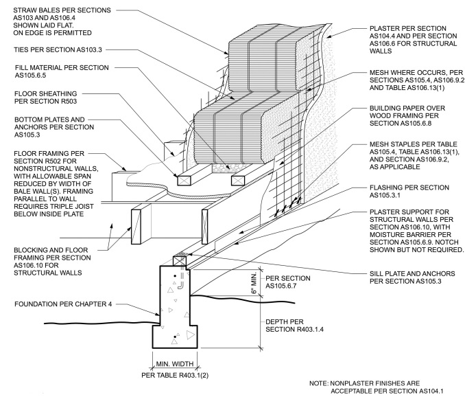 APPENDIX AS STRAWBALE CONSTRUCTION - 2021 WASHINGTON STATE RESIDENTIAL CODE