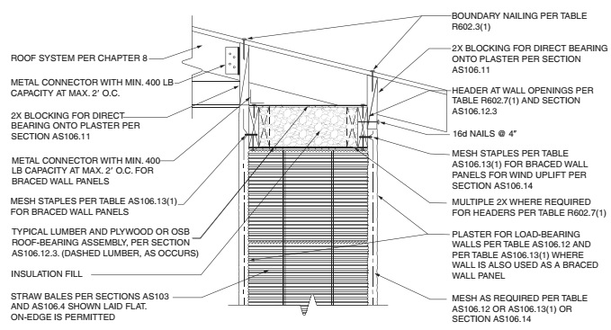 2021 WASHINGTON STATE RESIDENTIAL CODE | ICC DIGITAL CODES