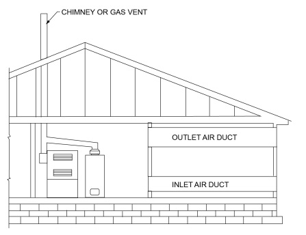 CHAPTER 24 FUEL GAS - 2021 WASHINGTON STATE RESIDENTIAL CODE