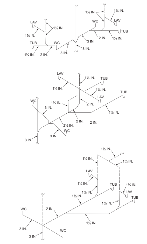 APPENDIX AN VENTING METHODS - 2021 WASHINGTON STATE RESIDENTIAL CODE