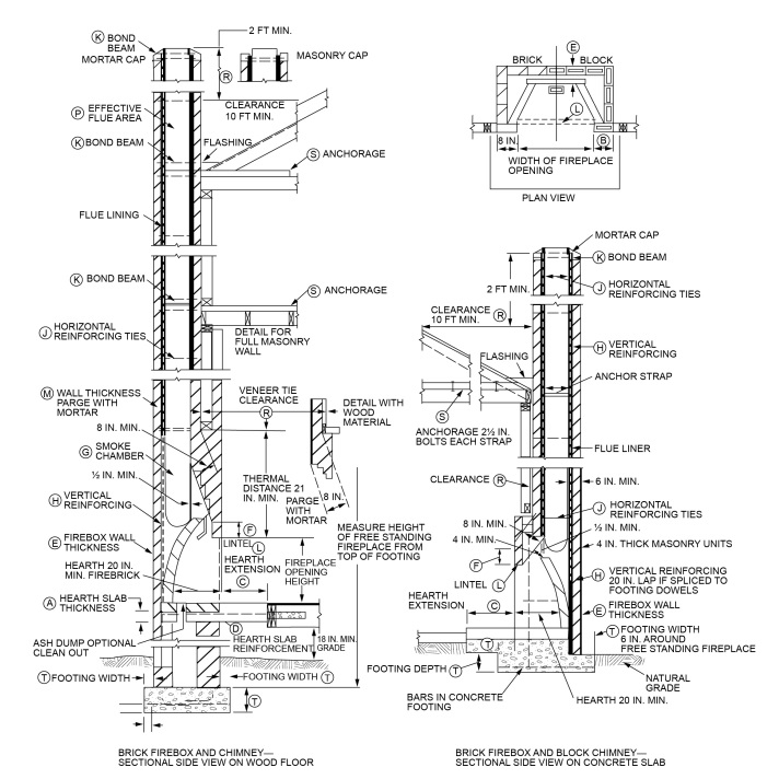 CHAPTER 10 CHIMNEYS AND FIREPLACES - 2021 WASHINGTON STATE RESIDENTIAL CODE