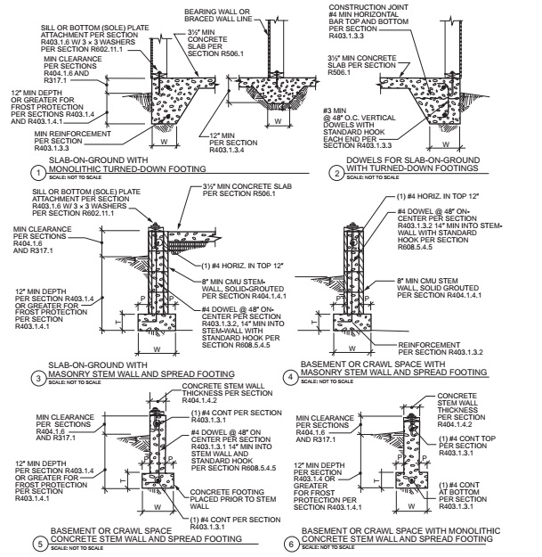 CHAPTER 4 FOUNDATIONS - 2021 WASHINGTON STATE RESIDENTIAL CODE