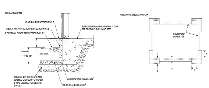 CHAPTER 4 FOUNDATIONS - 2021 WASHINGTON STATE RESIDENTIAL CODE