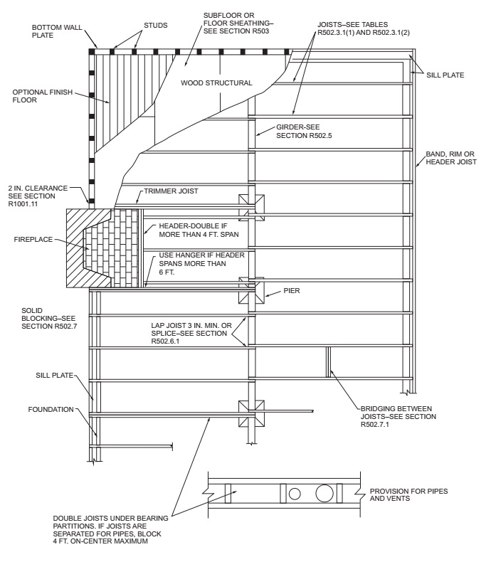 CHAPTER 5 FLOORS - 2021 WASHINGTON STATE RESIDENTIAL CODE