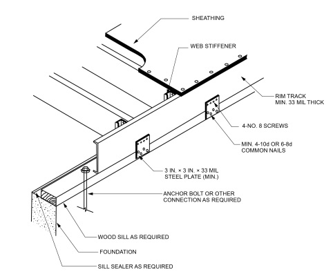 CHAPTER 5 FLOORS - 2021 WASHINGTON STATE RESIDENTIAL CODE