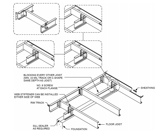 CHAPTER 5 FLOORS - 2021 WASHINGTON STATE RESIDENTIAL CODE