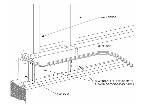CHAPTER 5 FLOORS - 2021 WASHINGTON STATE RESIDENTIAL CODE
